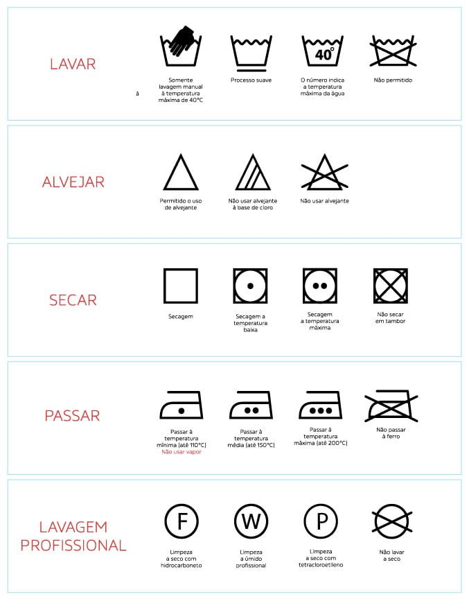 Entenda os símbolos nas etiquetas de suas roupas | Bendize